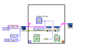 LabVIEW Integration with Arduino: A Comprehensive Guide